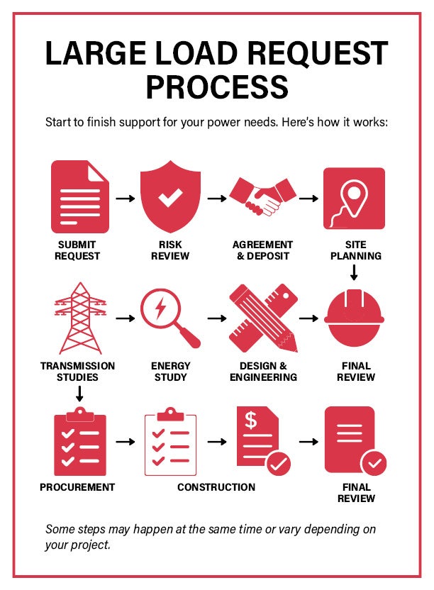 Large Load Interconnection | United Power